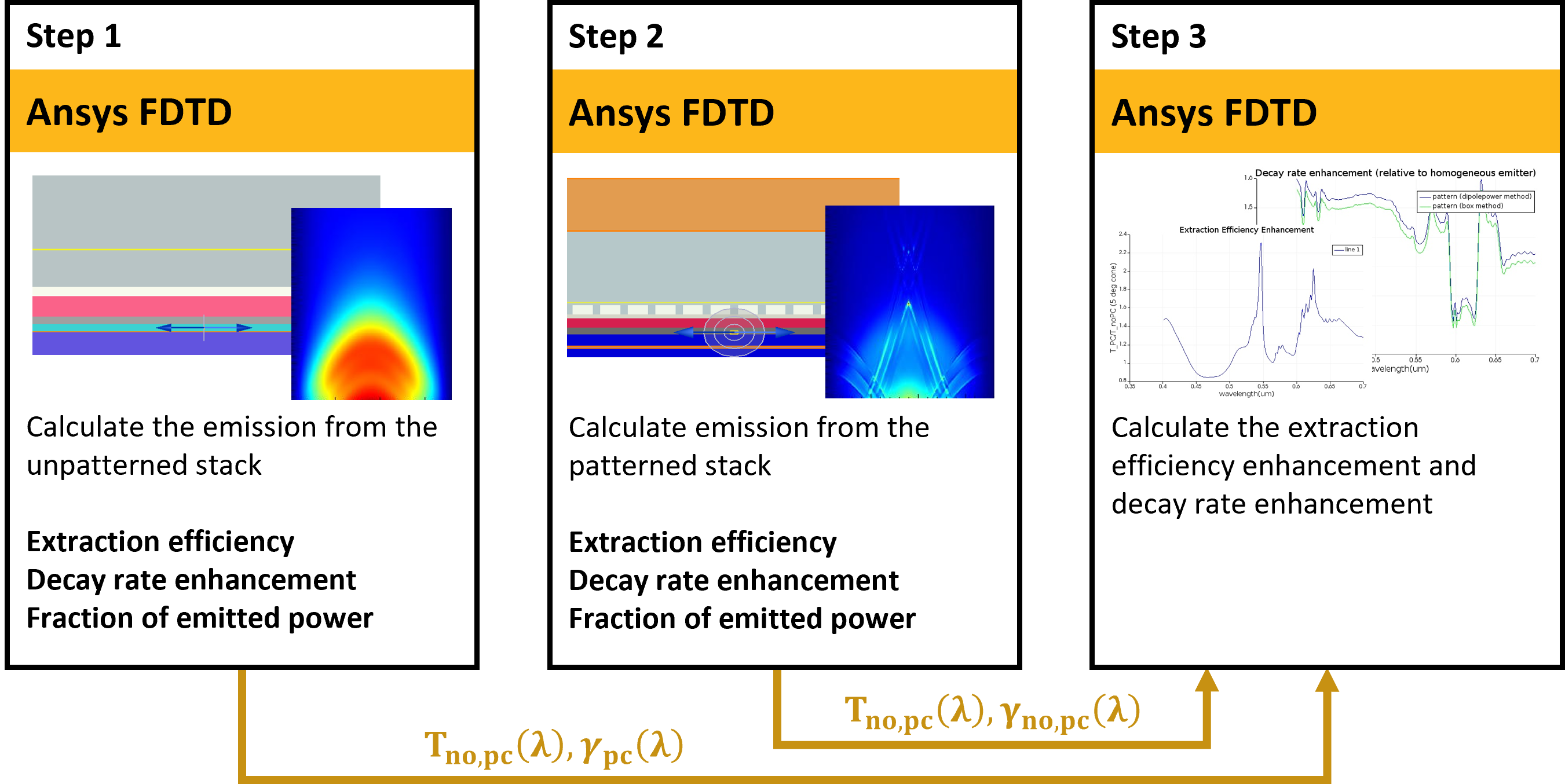 OLED (2D) – Ansys Optics