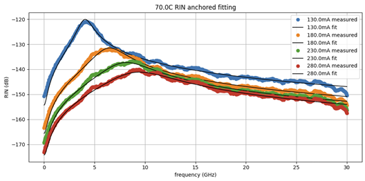 Measurement-Based Parameter Extraction for DML Laser Modeling – Ansys ...