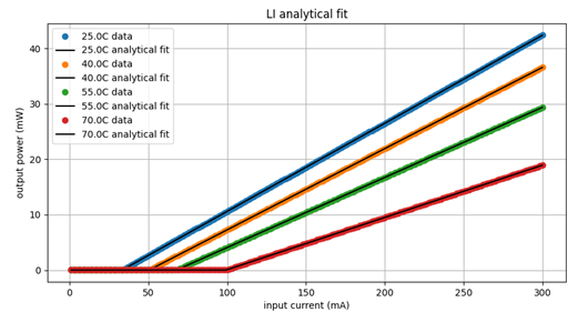 Measurement-Based Parameter Extraction for DML Laser Modeling – Ansys ...