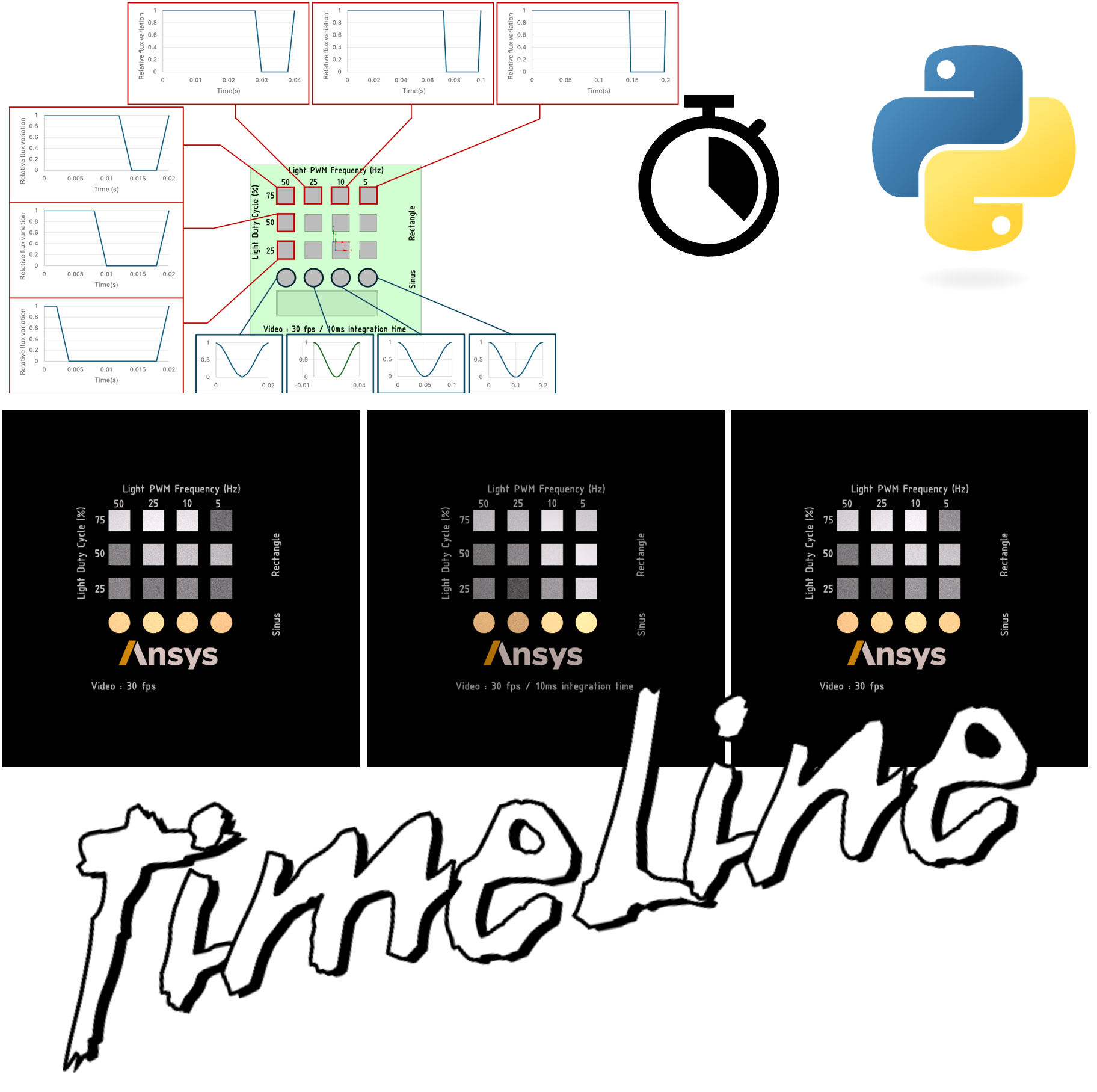 Timeline simulation for Video creation : LED Pulse Width Modulation ...