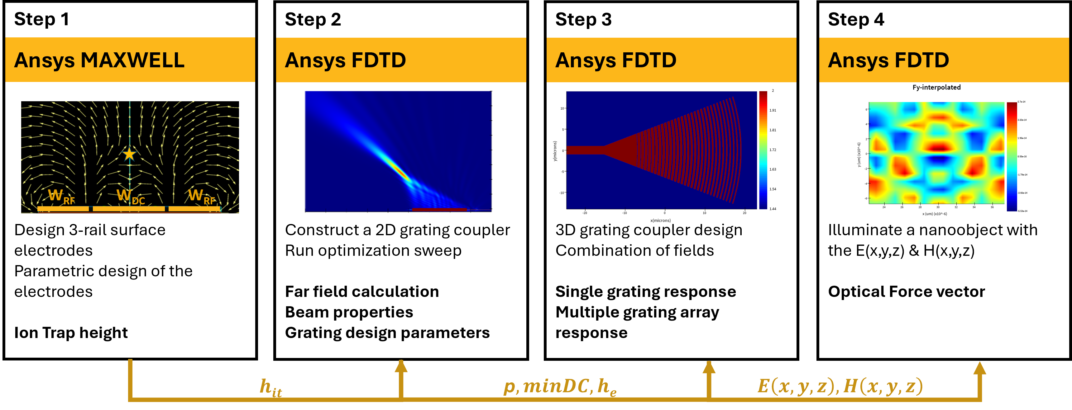 Integrated Ion Traps using Surface Electrodes and Grating Couplers ...
