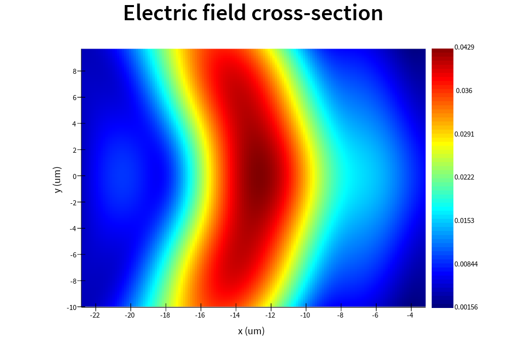 Integrated Ion Traps using Surface Electrodes and Grating Couplers ...