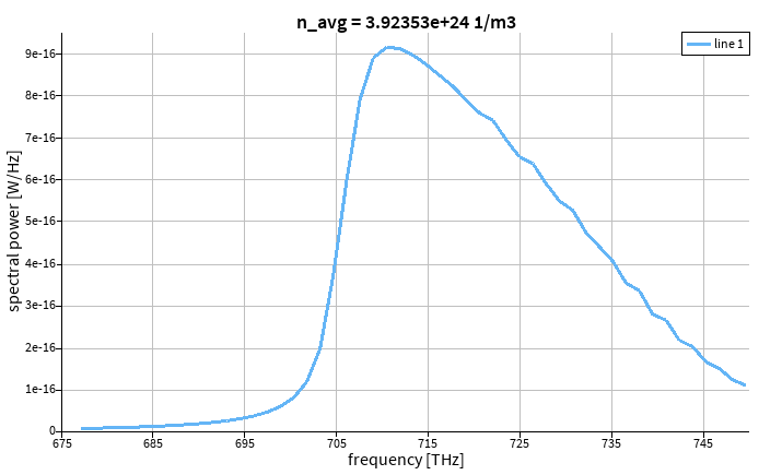 Nitride-based Micro-LED – Ansys Optics