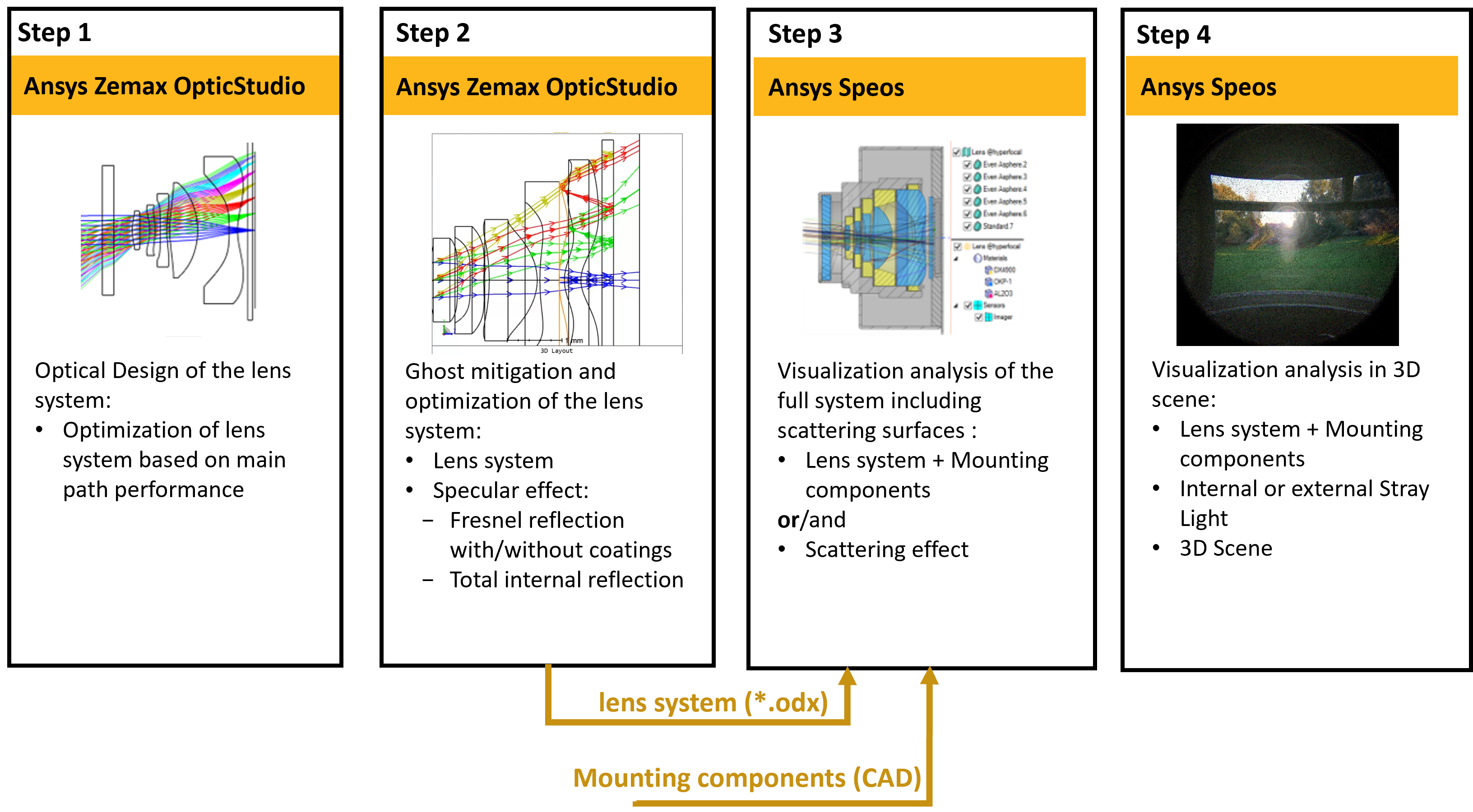 Stray Light Analysis Overview – Ansys Optics