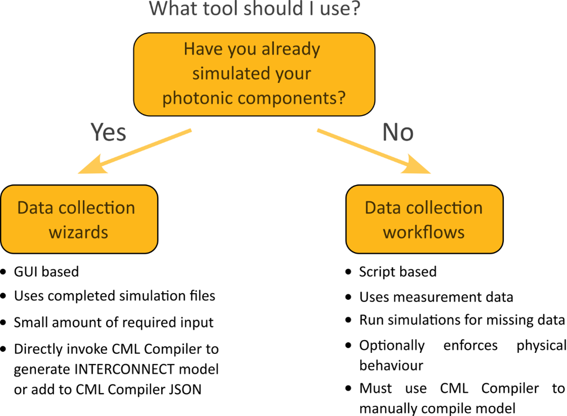 Automated model data collection overview – Ansys Optics