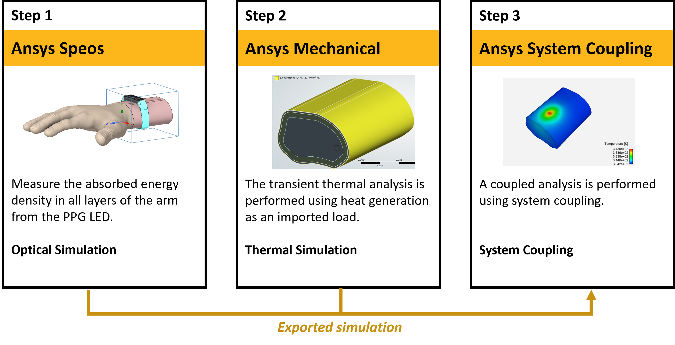 Transient Thermal Analysis of arm-band model using System Coupling ...