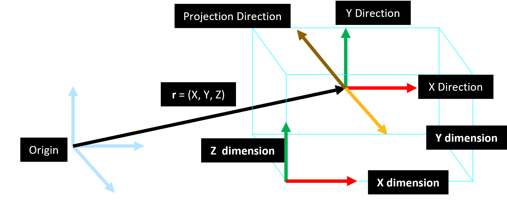 Homogeneous 3D Texture via Scripting – Ansys Optics