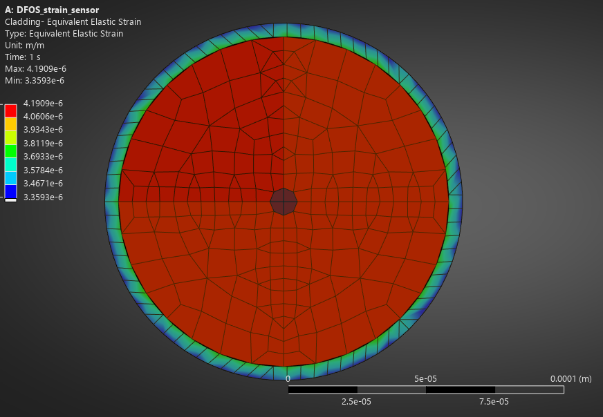 Multiphysics Simulation of Distributed Fiber Optic Sensors (DFOS) for ...