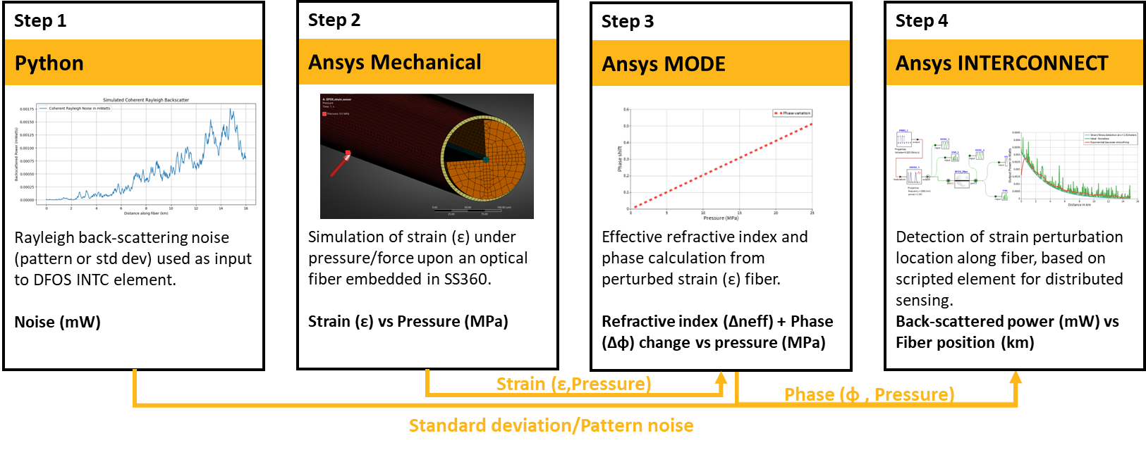 Multiphysics Simulation of Distributed Fiber Optic Sensors (DFOS) for ...