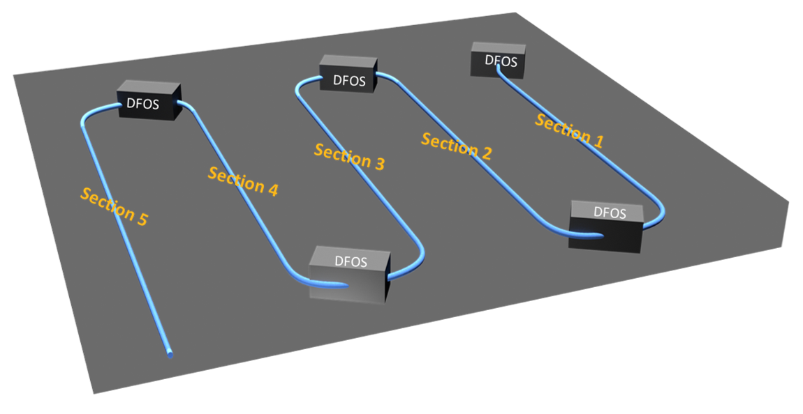 Multiphysics Simulation of Distributed Fiber Optic Sensors (DFOS) for ...