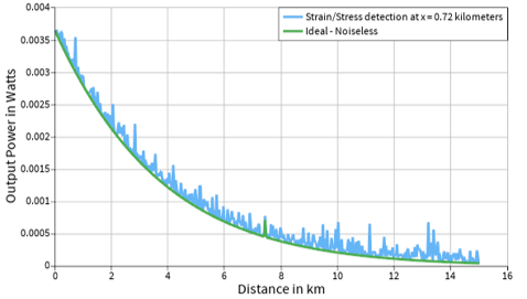 Multiphysics Simulation of Distributed Fiber Optic Sensors (DFOS) for ...