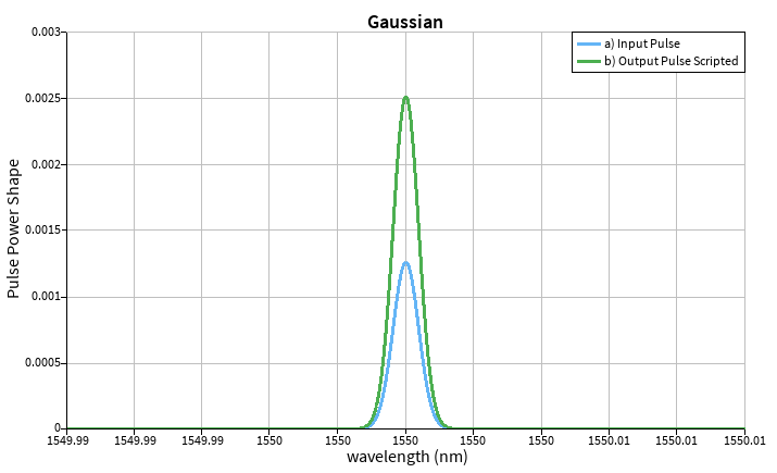 Multiphysics Simulation of Distributed Fiber Optic Sensors (DFOS) for ...