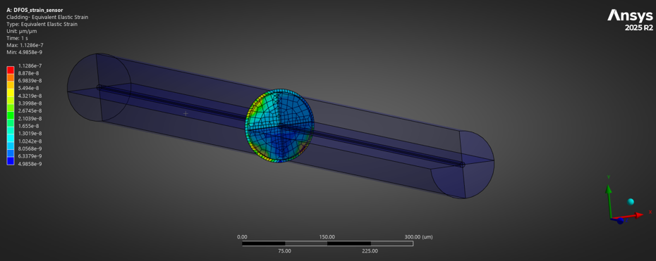 Multiphysics Simulation of Distributed Fiber Optic Sensors (DFOS) for ...