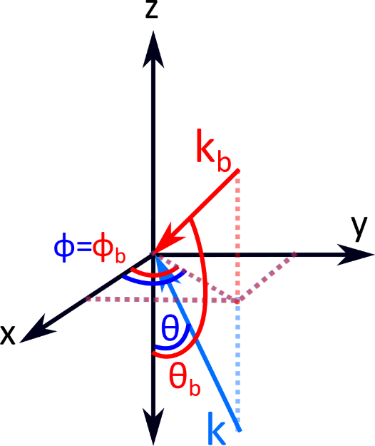 RCWA Solver Introduction – Ansys Optics