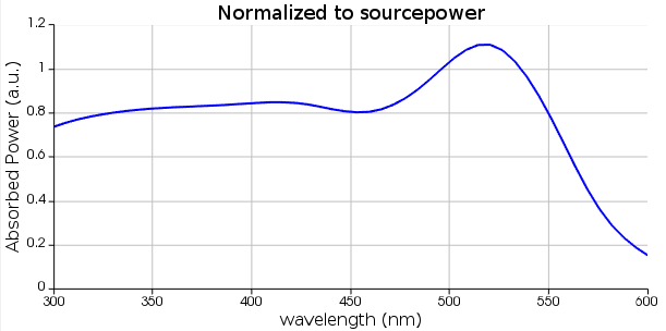 Tips and best practices when using the FDTD TFSF source – Ansys Optics