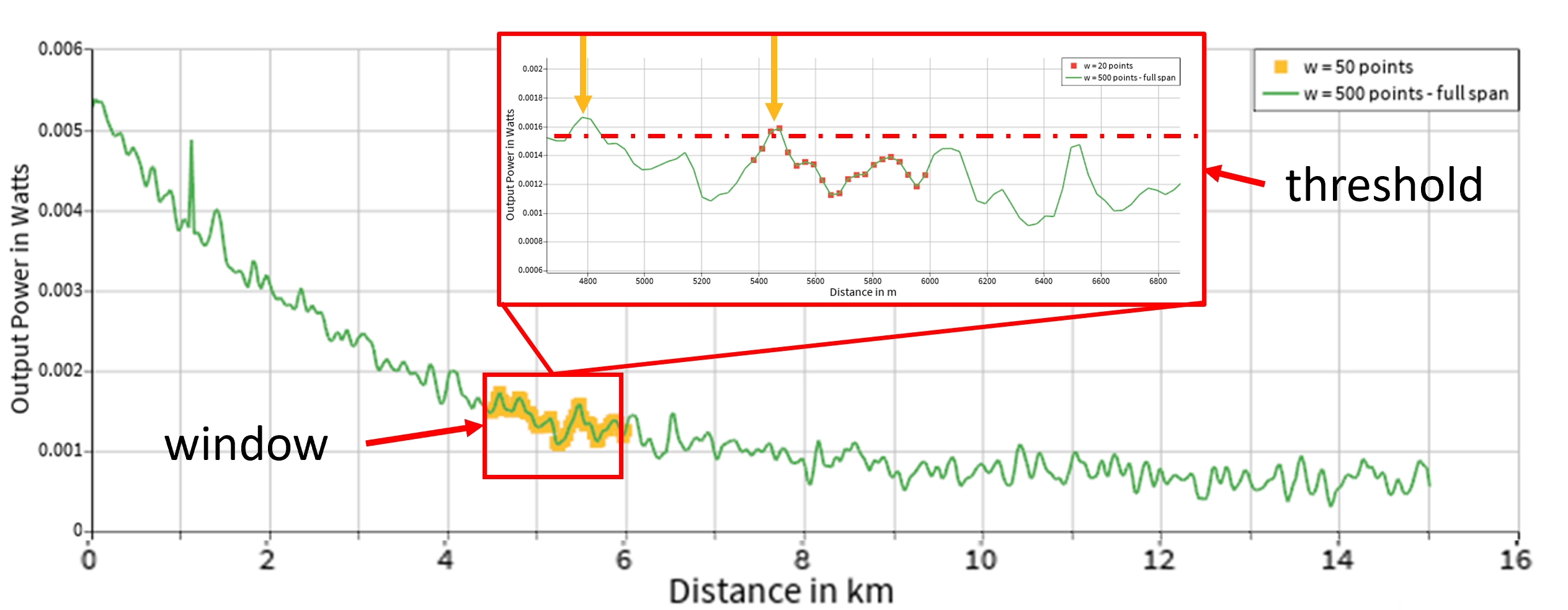 Multiphysics Simulation of Distributed Fiber Optic Sensors (DFOS) for ...