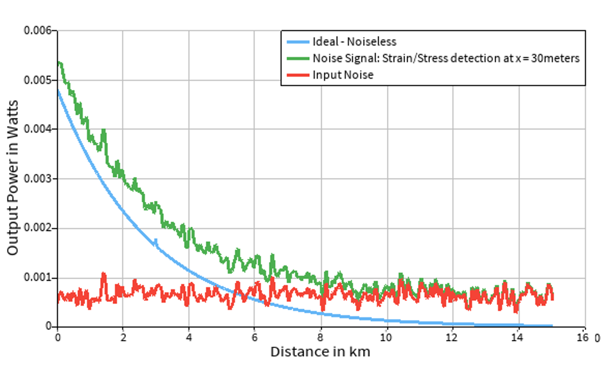 Multiphysics Simulation of Distributed Fiber Optic Sensors (DFOS) for ...