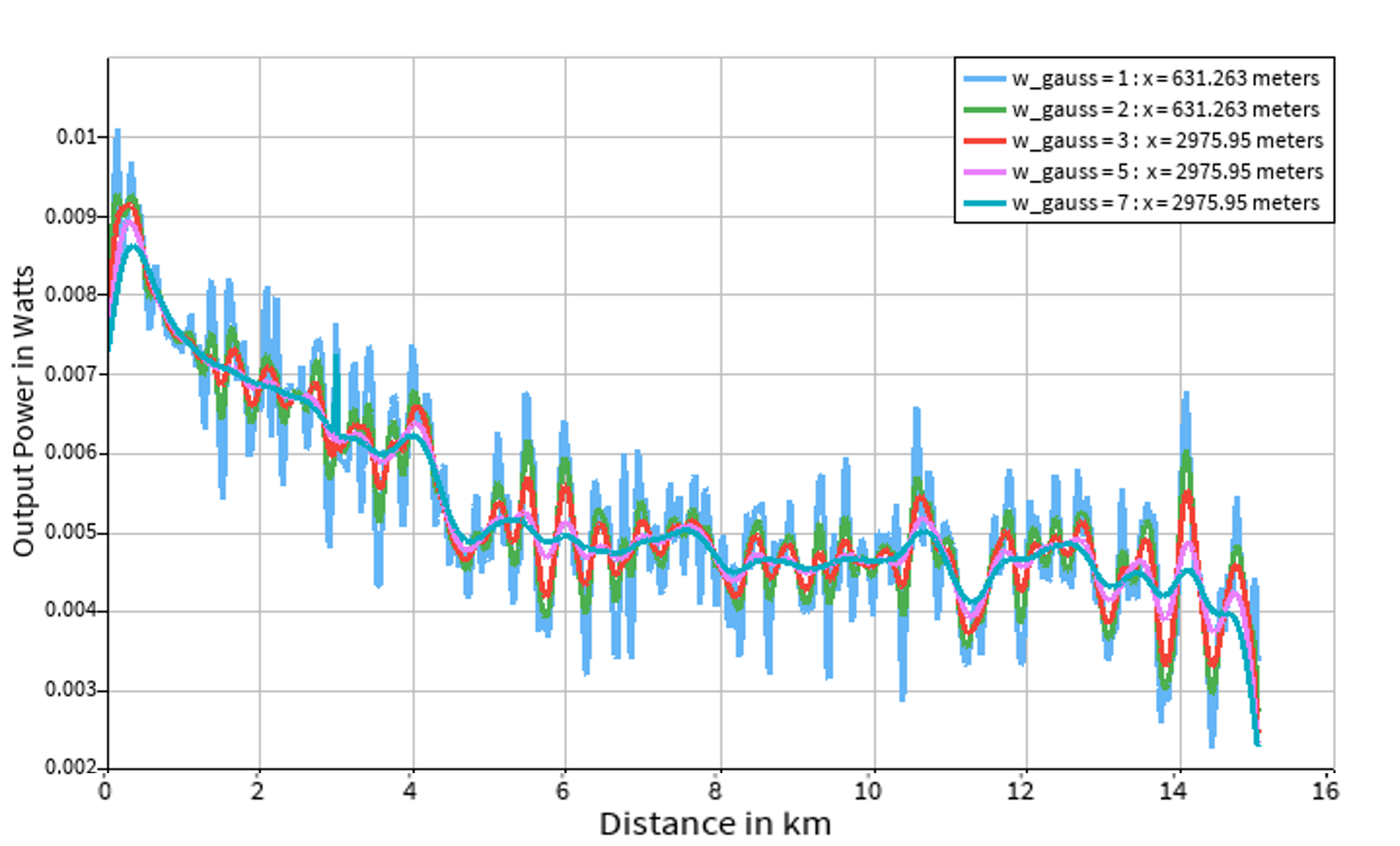 Multiphysics Simulation of Distributed Fiber Optic Sensors (DFOS) for ...