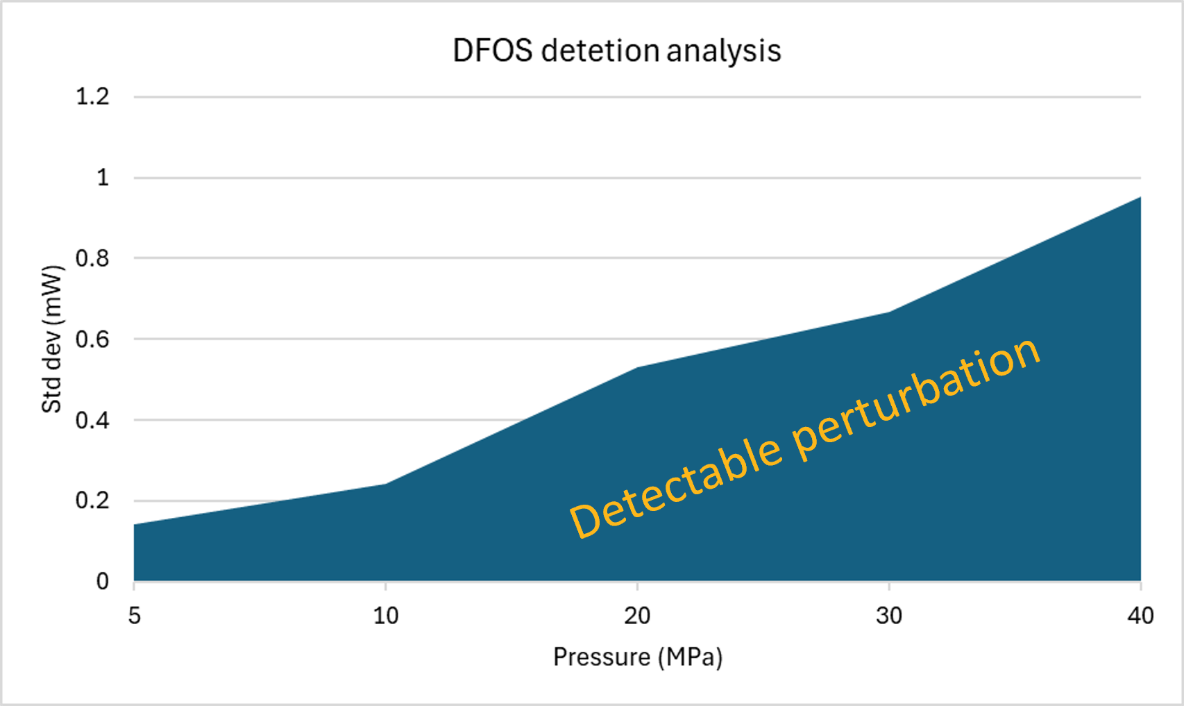 Multiphysics Simulation of Distributed Fiber Optic Sensors (DFOS) for ...