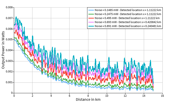Multiphysics Simulation of Distributed Fiber Optic Sensors (DFOS) for ...
