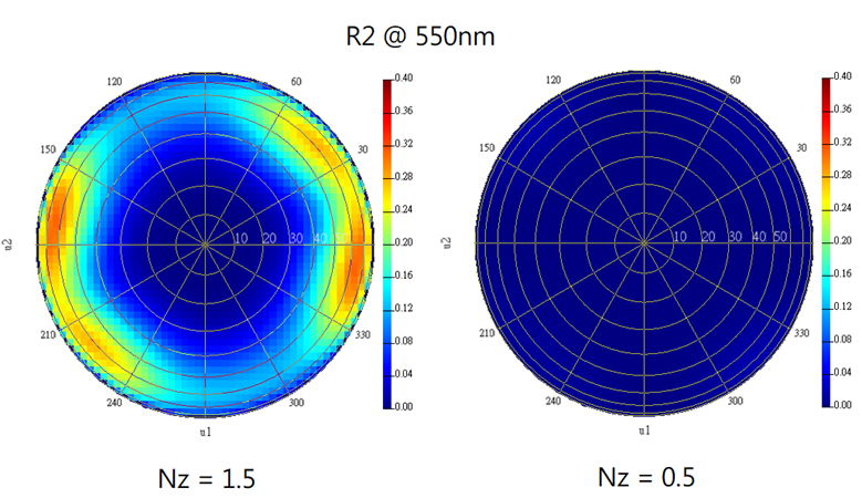 Antireflective circular polarizers in OLED display – Ansys Optics