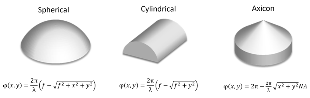 Small-Scale Metalens – Field Propagation – Ansys Optics