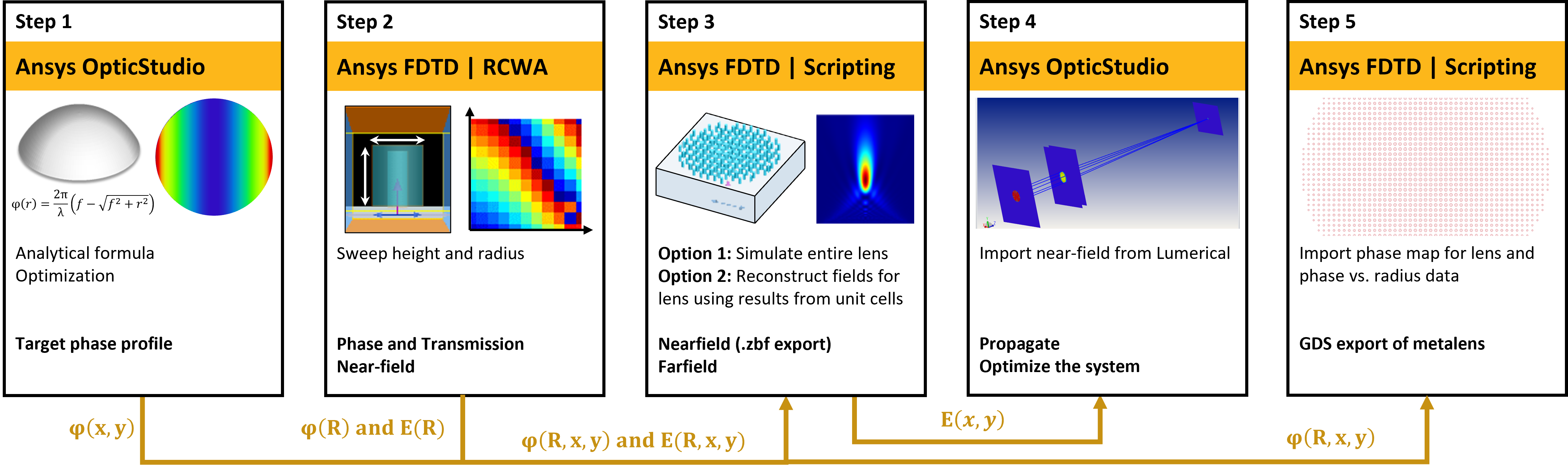 Metalens Ansys Optics