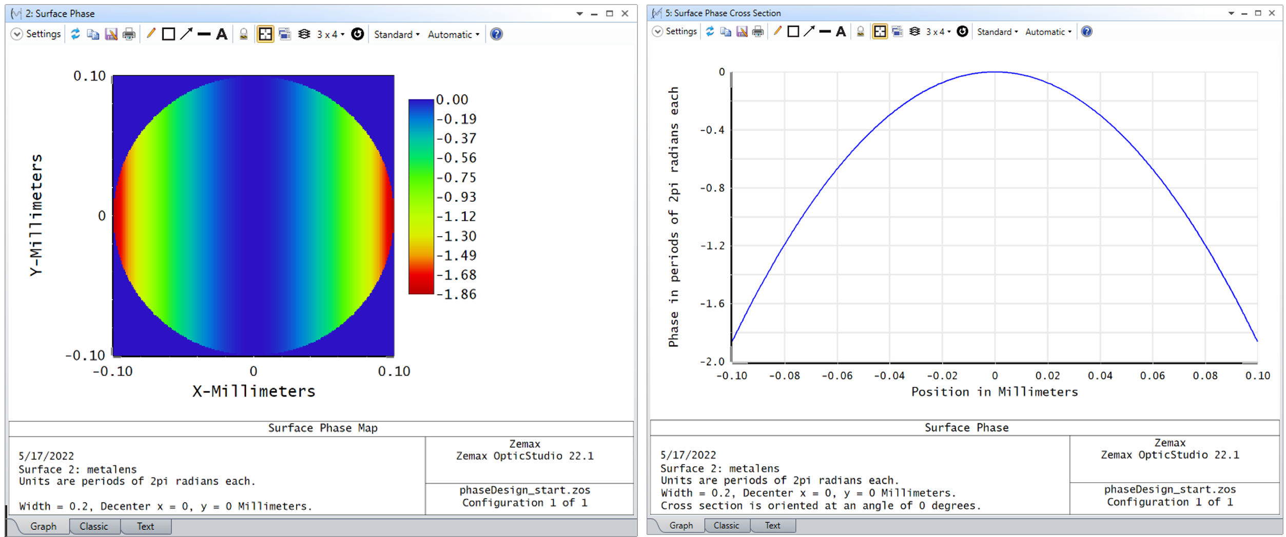 Small-Scale Metalens – Field Propagation – Ansys Optics