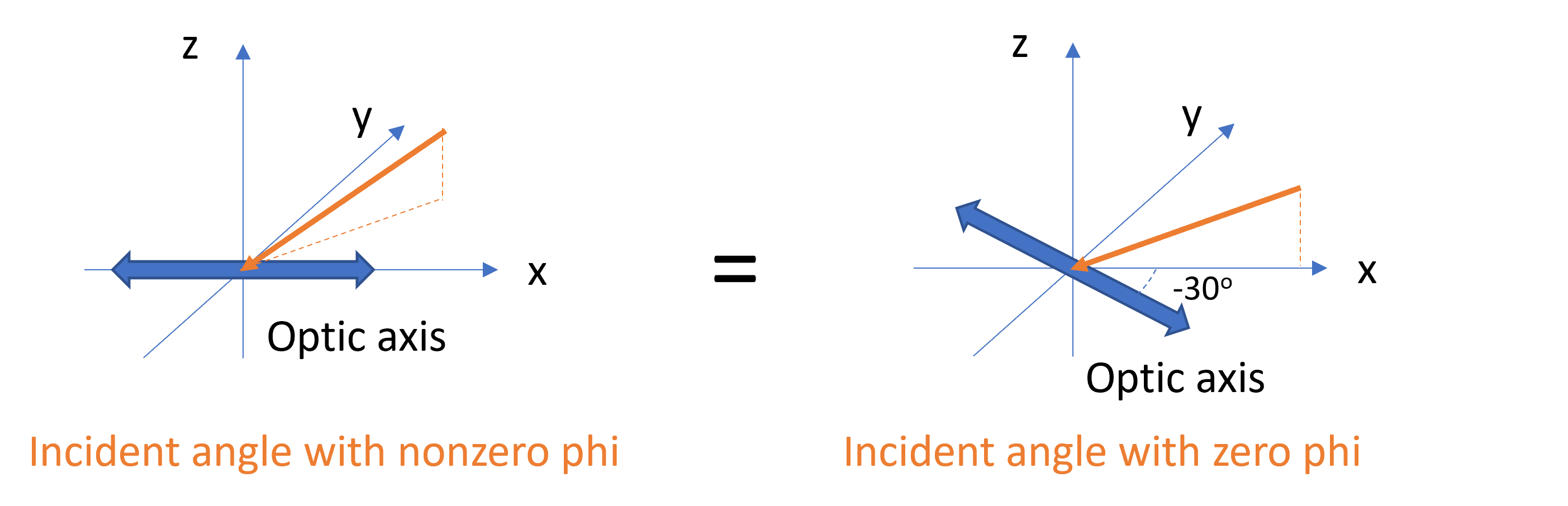 Antireflective circular polarizers in OLED display – Ansys Optics