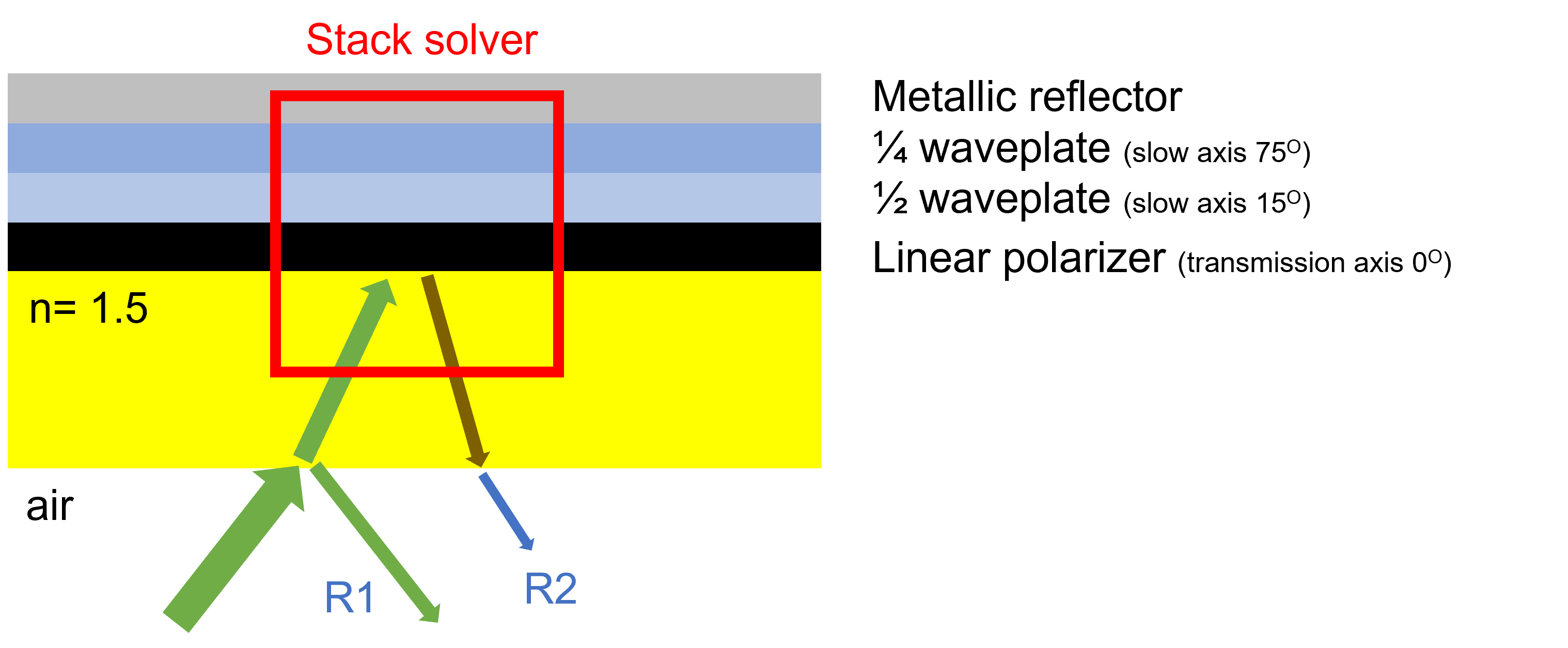 Antireflective circular polarizers in OLED display – Ansys Optics