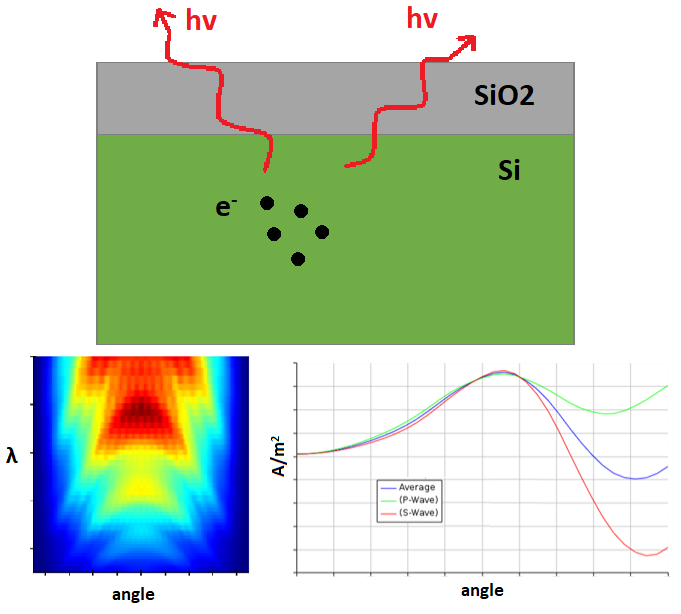 SPAD Secondary Emission and Absorption – Ansys Optics