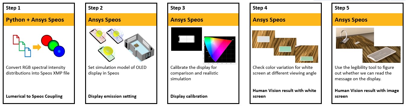 Planar OLED Human Vision – Ansys Optics