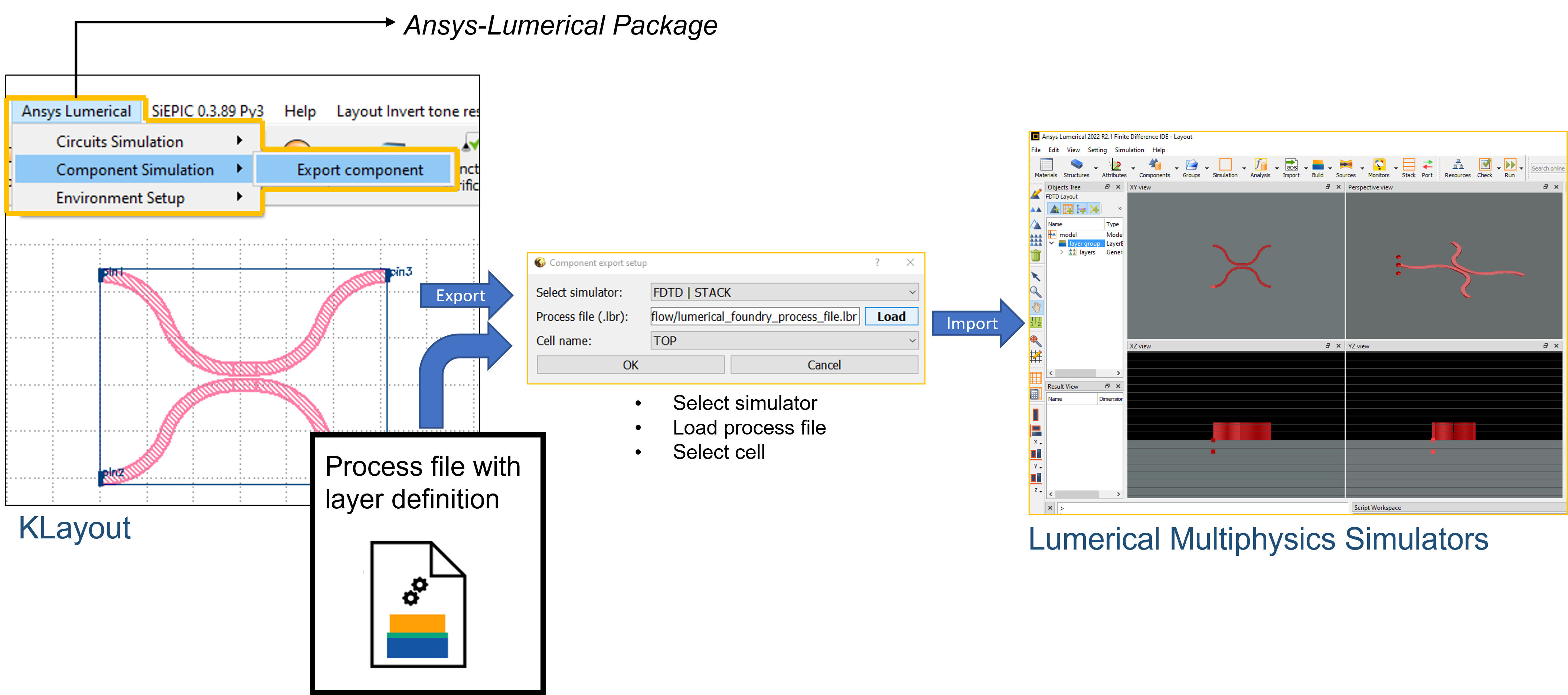 KLayout Interoperability Overview – Ansys Optics
